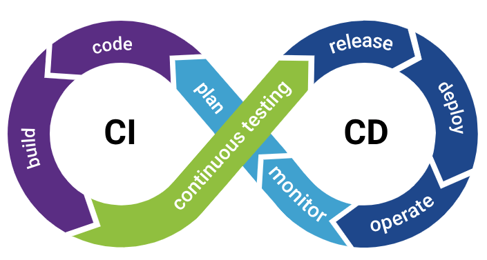 CI/CD, SDLC i inne pojęcia z zakresu kultury DevOps - Aplikacje i ... CI/CD, SDLC i inne pojęcia z zakresu kultury DevOps - Aplikacje i ...